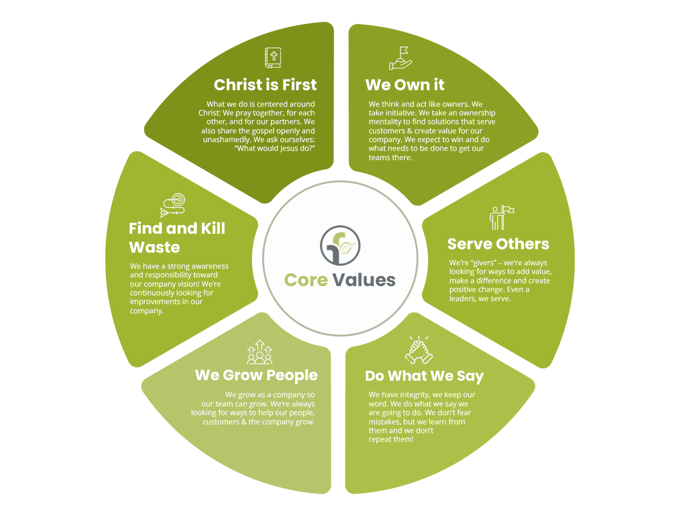 Corevalues Company Core Values Mission Statement Zepto